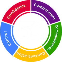 About the 5Cs – The 5Cs